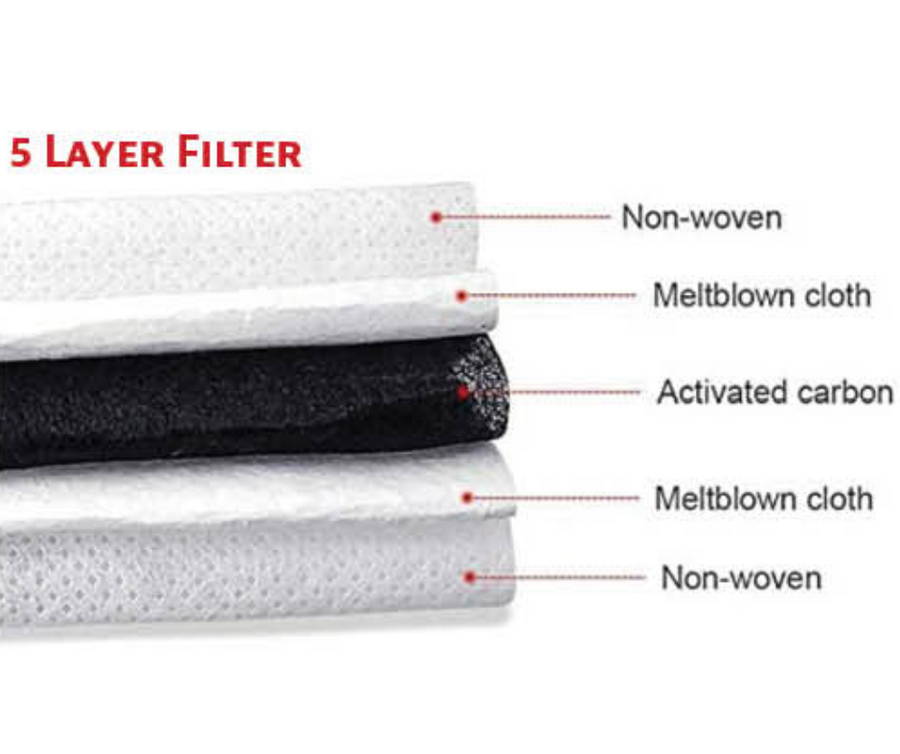 Snoozies Fashion Face Coverings (Mask) Black Bandana Print with Filter